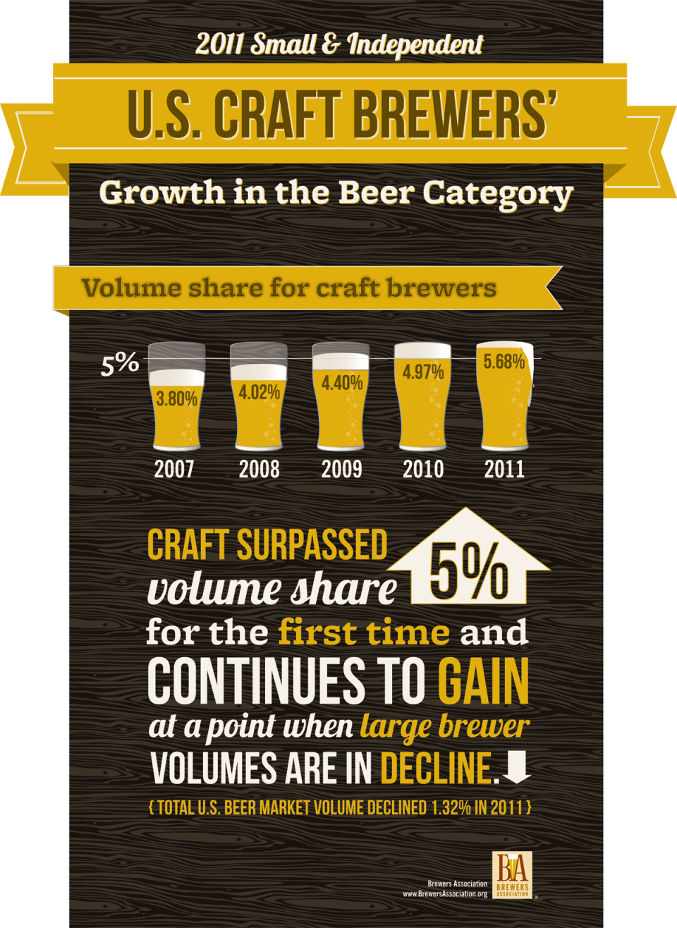 Total U.S. Brewery Count Breaks 2,000 - Beer Street Journal Total U.S. Brewery Count Breaks 2,000 - Beer Street Journal