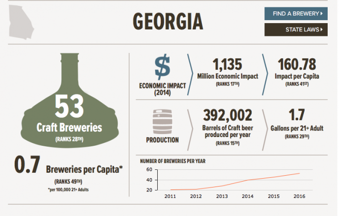 Georgia beer bill now law, plus what's next for breweries - Beer Street ...